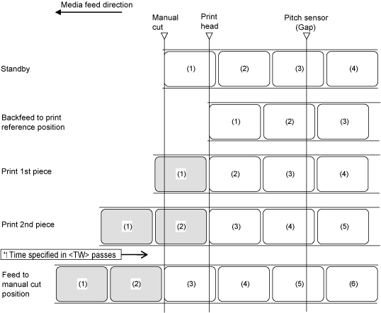  01 00856 EN Operation 6 Tear Off Media Sensor To Enabled Head Check Enable SATO FAQ